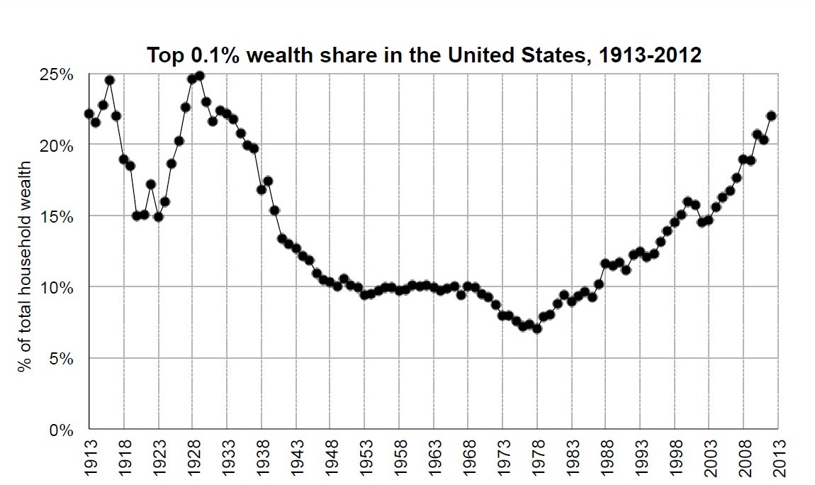 Scary numbers | Economic Reform Australia