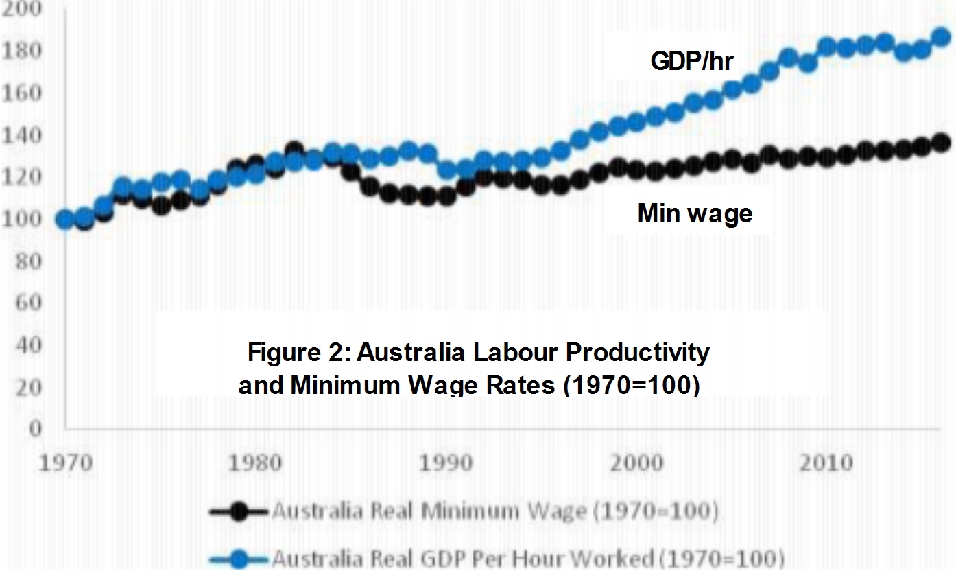 A just social wage and a job guarantee - Economic Reform Australia