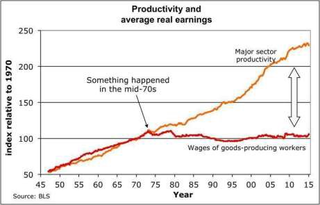 What happened in the mid 1970s? | Economic Reform Australia