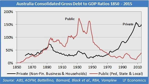 Memo to mortgagors | Economic Reform Australia