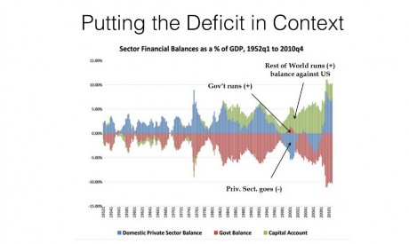 Sectoral balances in macroeconomics | Economic Reform Australia