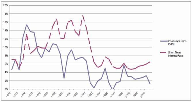 Lessons from the recession we didn’t have to have | Economic Reform ...
