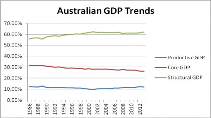 Which GDP? | Economic Reform Australia
