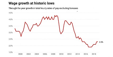 Not enough work: how power keeps workers anxious and wages low ...