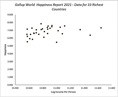 Extract from the Gallup World Happiness Report for 2021 | Economic ...