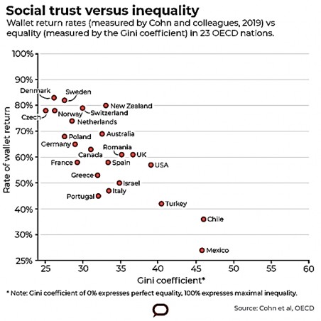 Equality and fairness: vaccines against this pandemic of mistrust ...
