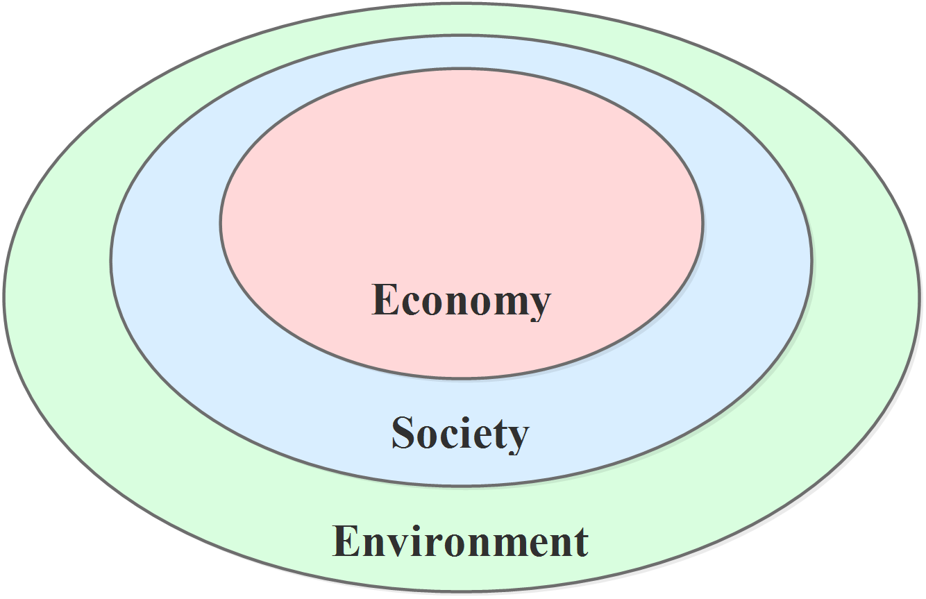 Complex economies embedded in the biosphere | Economic Reform Australia